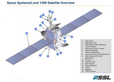 Maxar's SSL to Build Two New GEO Satellites and MDA Will Get Subsystem ...