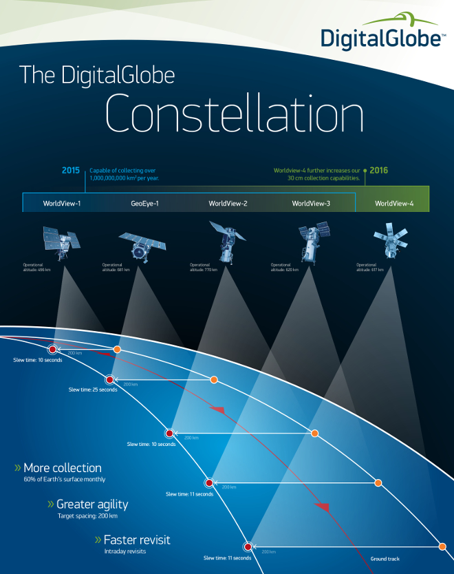 MDA Reportedly in Talks to Acquire DigitalGlobe - SpaceQ