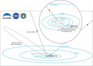 'Oumuamua the mysterious visitor to our solar system - SpaceQ