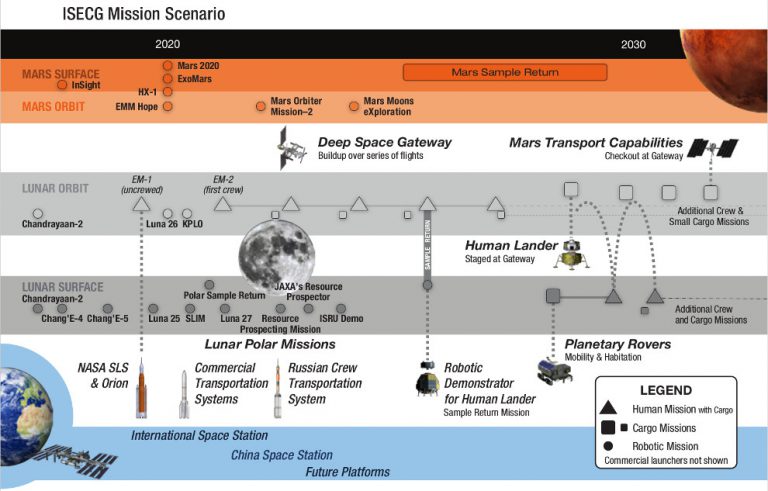 New Global Exploration Roadmap Recognizes the Moon as an Important Step ...