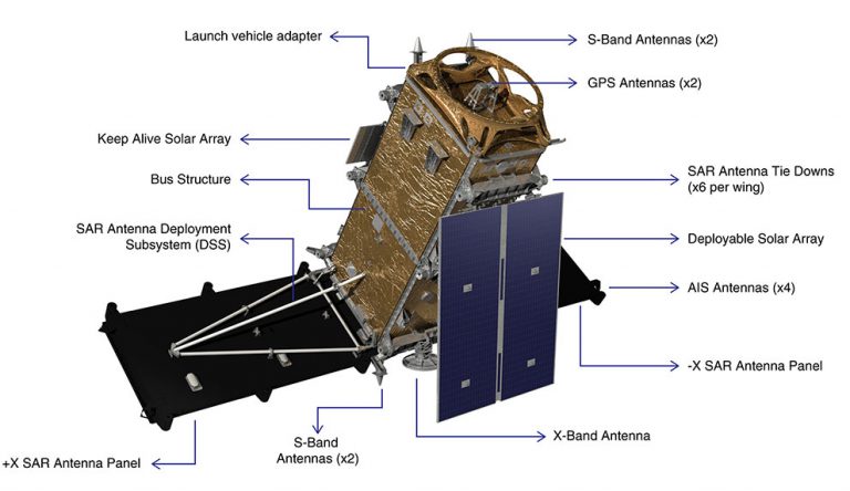 The Defence and Security Applications of the RADARSAT Constellation ...