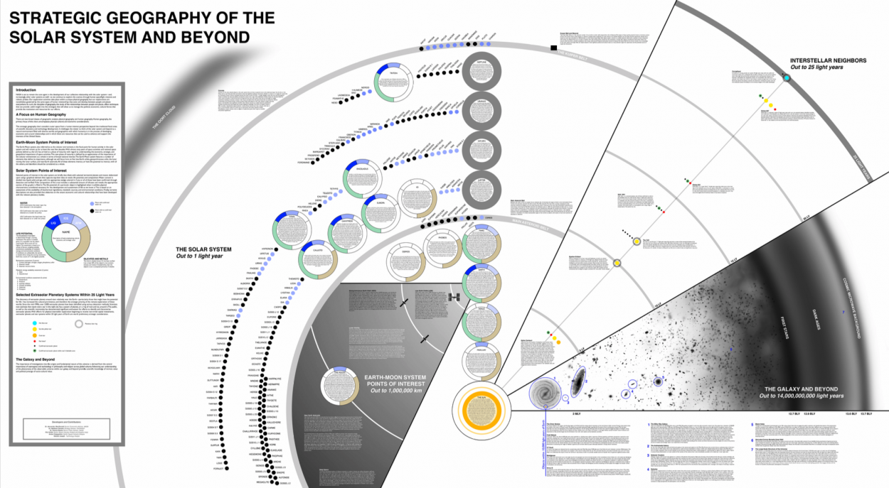 The Space Economy and the Long Space Age - SpaceQ