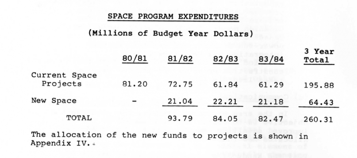 The Early 1980's: What’s in Canada’s Long Term Space Plans? Part 2 - SpaceQ