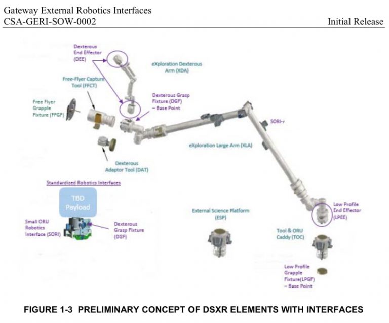 MDA gets $35M design contract for Lunar Gateway External Robotics ...