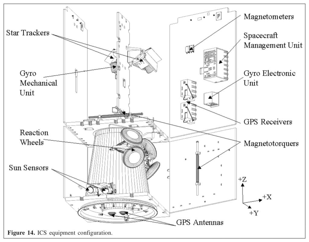 Maxar's RADARSAT-2 Loses Use of its Gyroscope and Loses WorldView-4 ...