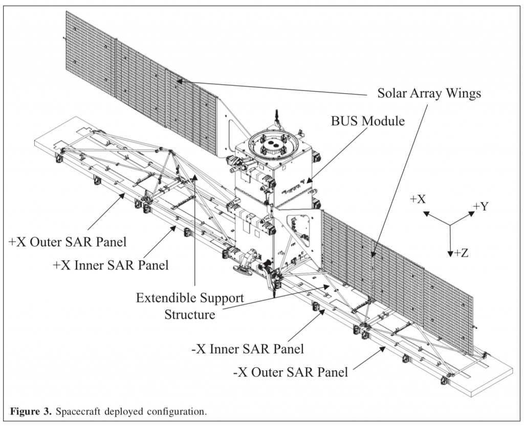 Maxar's RADARSAT-2 Loses Use of its Gyroscope and Loses WorldView-4 ...