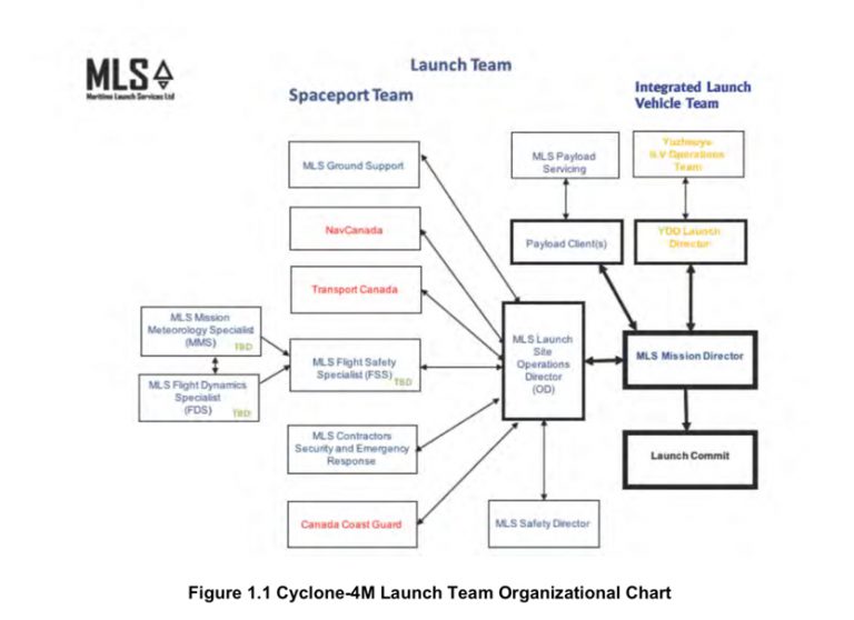 Spaceport Startup Maritime Launch Services Environmental Focus Report ...