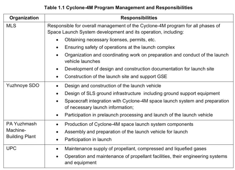 Spaceport Startup Maritime Launch Services Environmental Focus Report ...