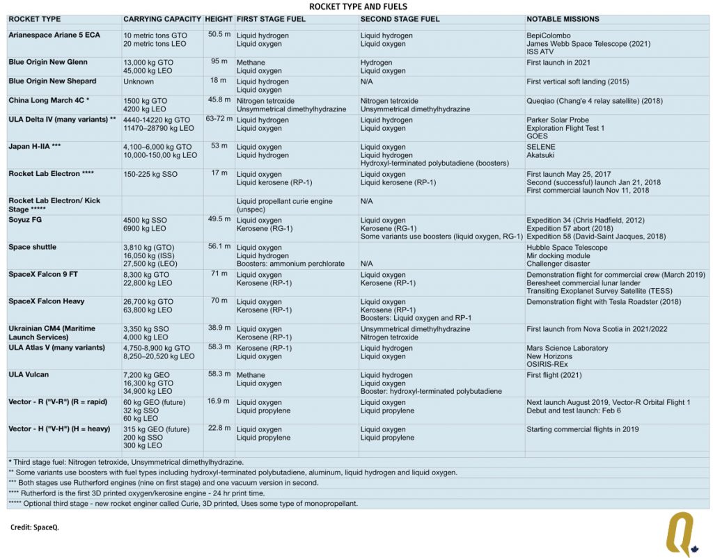 Greener Rocket Fuels Are Coming and Could Reduce the Cost to Send ...