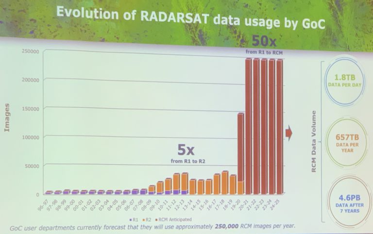 Canadian NEOSSat Satellite Takes Picture of Healthy RADARSAT ...