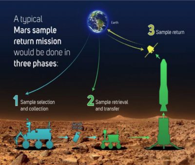 Canadensys Wins Mars Sample Fetch Rover Concept Contract - SpaceQ