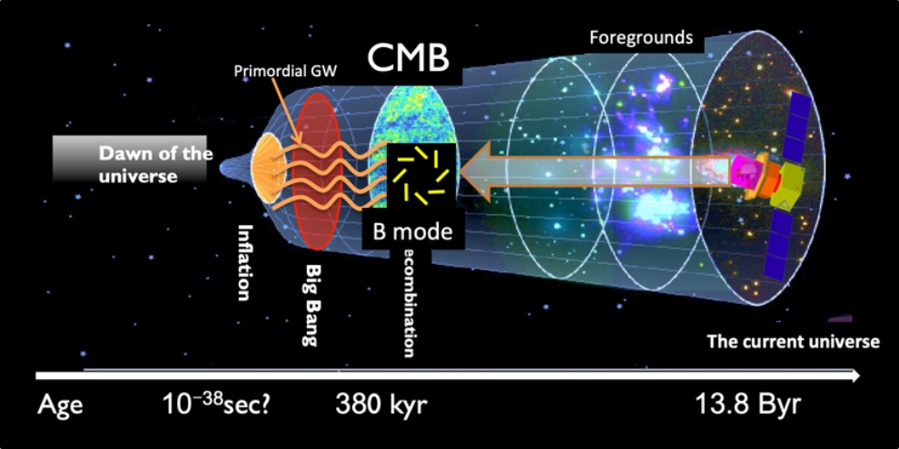 Japan Approves LiteBIRD Astronomy Telescope As Canada's Mulls ...