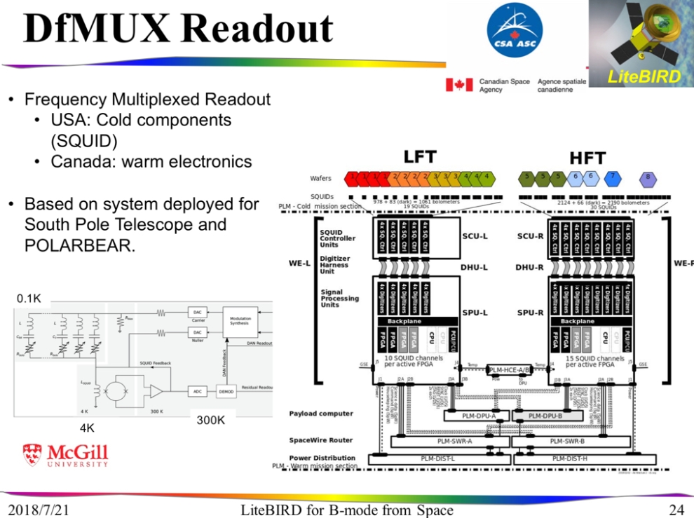 Japan Approves LiteBIRD Astronomy Telescope As Canada's Mulls ...