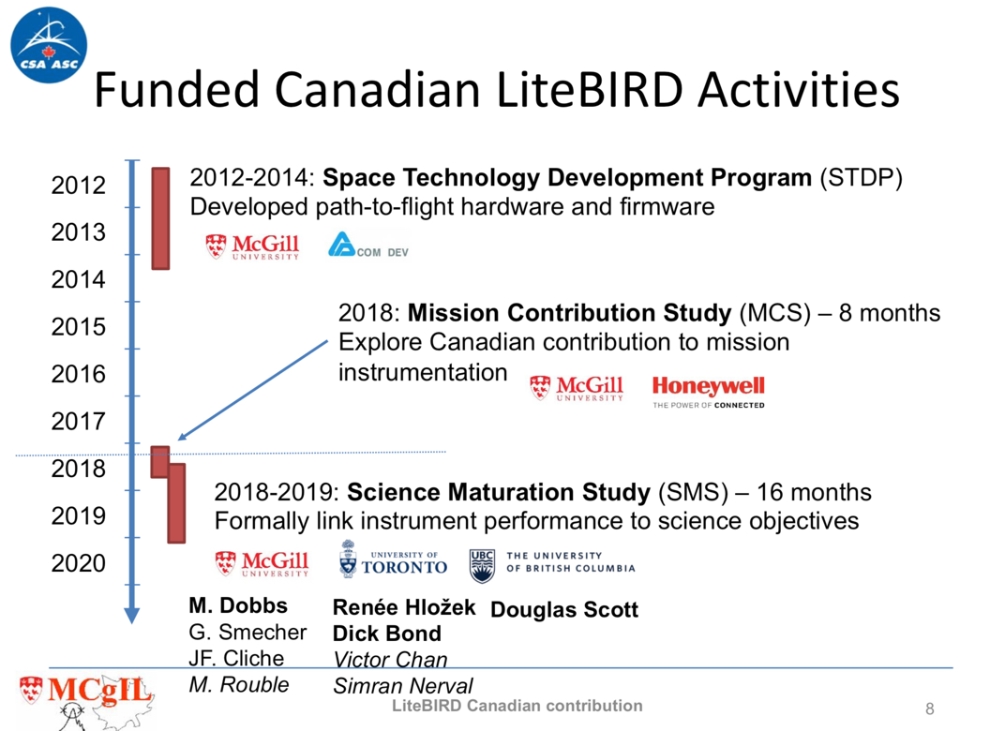 Japan Approves LiteBIRD Astronomy Telescope As Canada's Mulls ...
