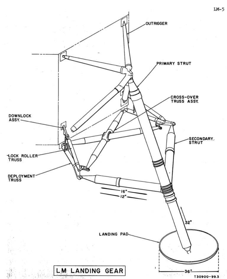 The Canadian Story of the Apollo Lunar Module Landing Legs - SpaceQ
