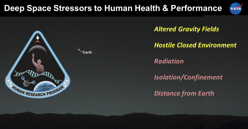 The Human System for Deep Space Exploration - Summer Series Podcast ...