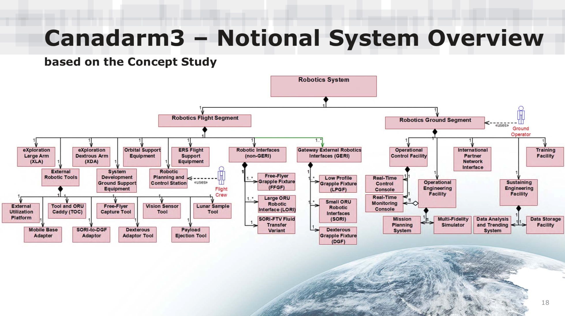 CSA Releases Lunar Gateway Robotics - Canadarm3 Industry Day ...