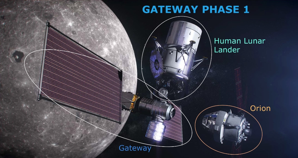 CSA Releases Lunar Gateway Robotics - Canadarm3 Industry Day ...