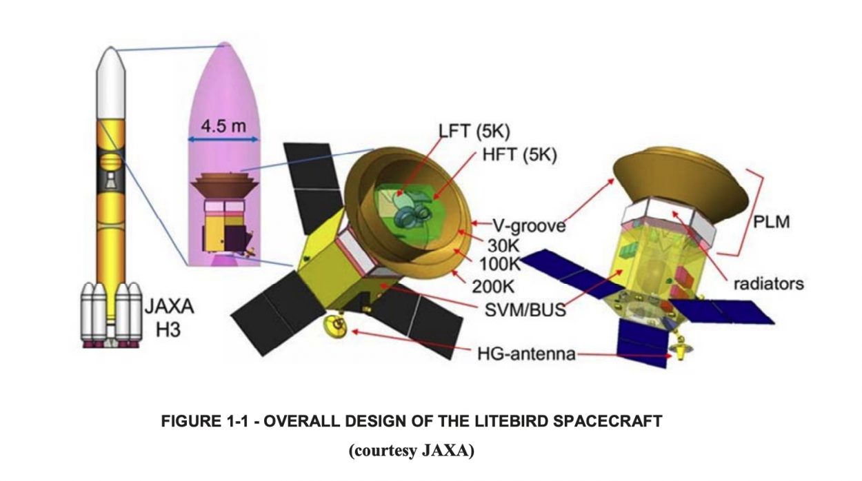 McGill University Awarded $500K LiteBIRD Telescope Study - SpaceQ