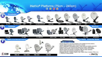 C-COM Finding its Place in Phased Array Satellite Communications Market ...