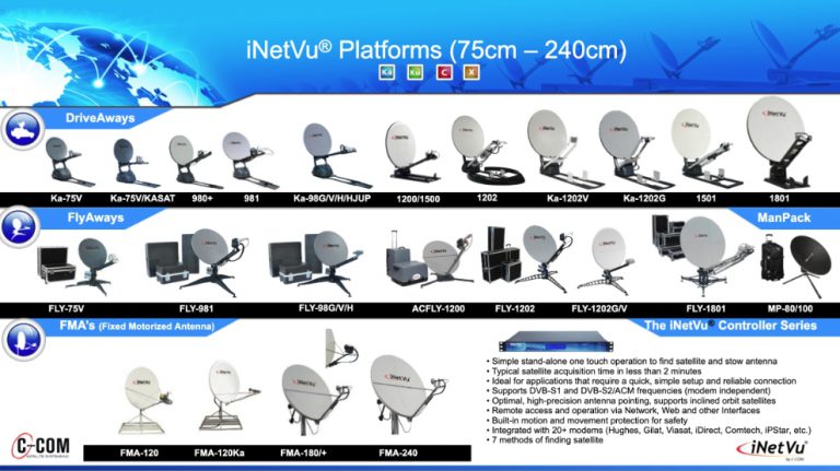 C-COM Finding its Place in Phased Array Satellite Communications Market ...