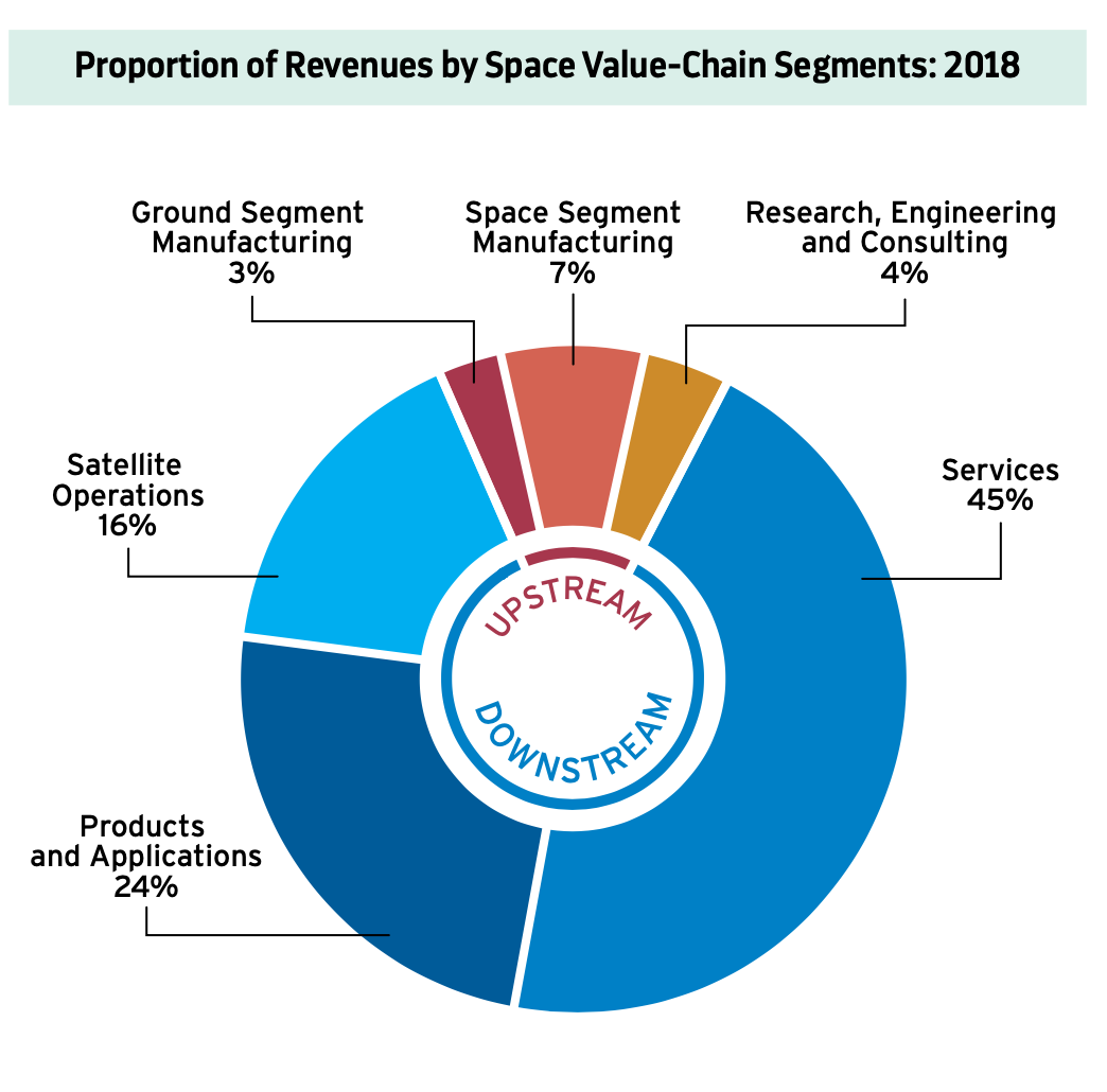 Canadian Space Sector revenues show flat growth in 2018 - SpaceQ
