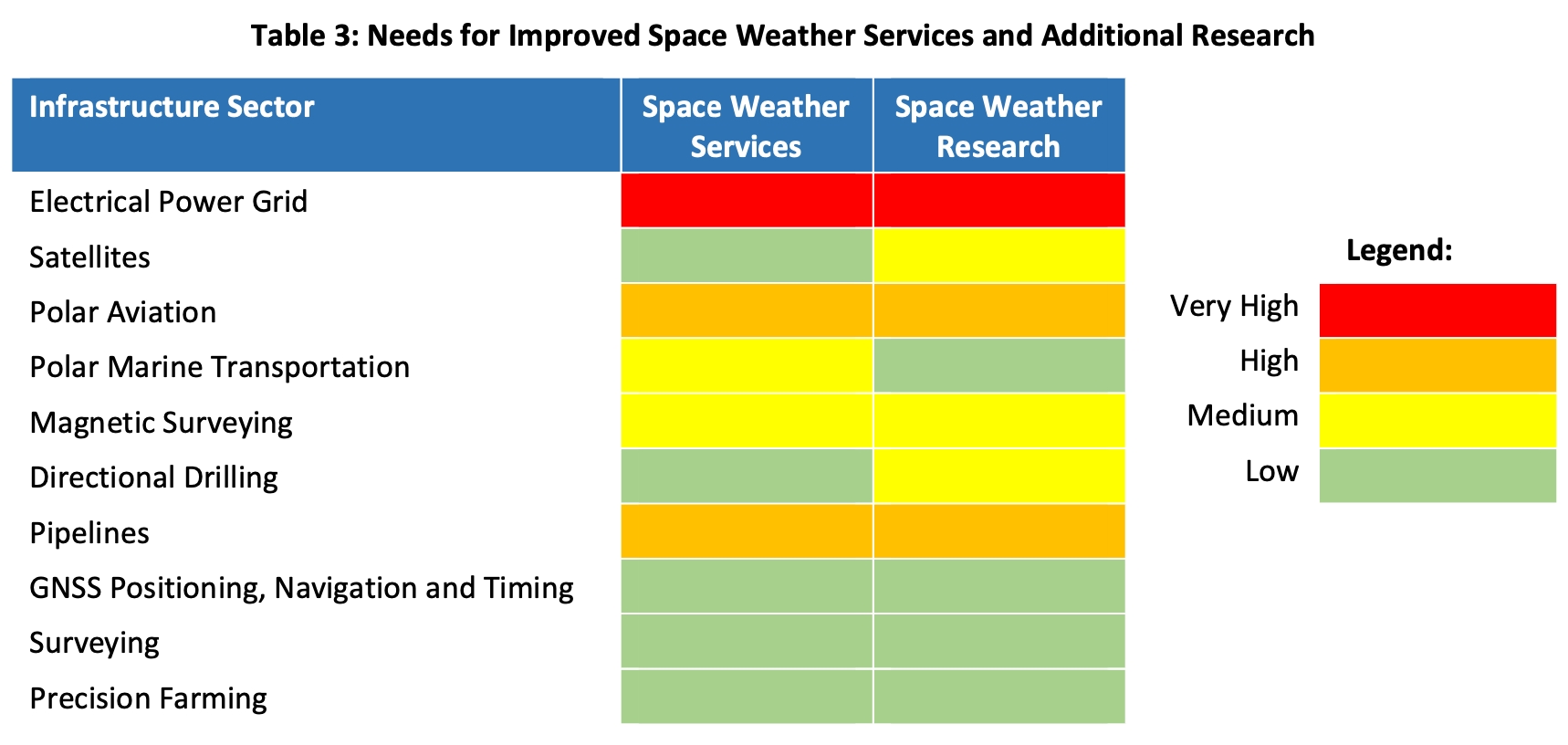 Canada's Power Grid at risk due to Space Weather - SpaceQ Media Inc.