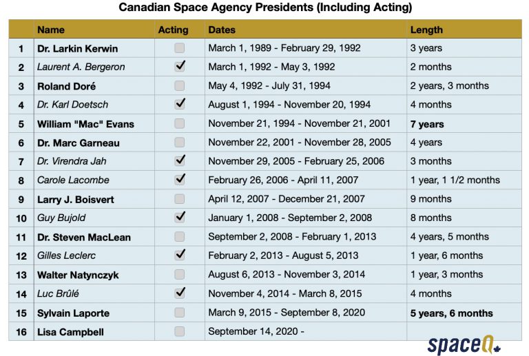 Lisa Campbell is the new president of the Canadian Space Agency - SpaceQ