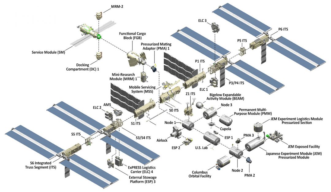 Designing a space station and other stories - SpaceQ
