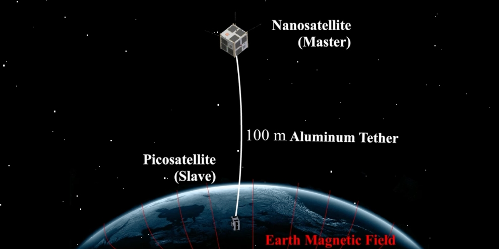 Recently launched York University spacecraft will test deorbiting ...