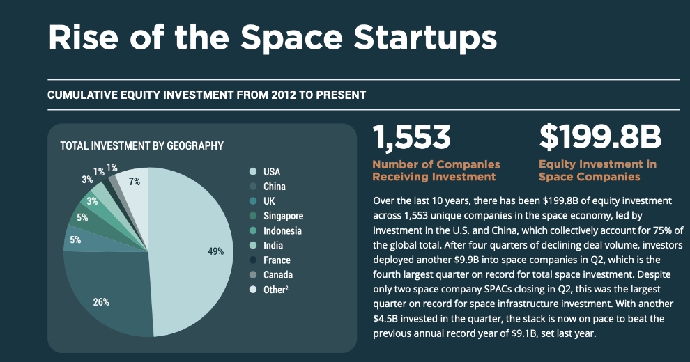 Despite the pandemic, the space economy looks strong - SpaceQ