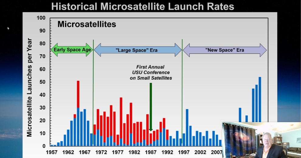 Future directions in small satellites point to autonomy and adaptivity ...