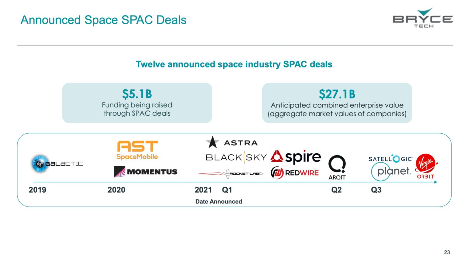 Investments in space startups reaches new heights - SpaceQ