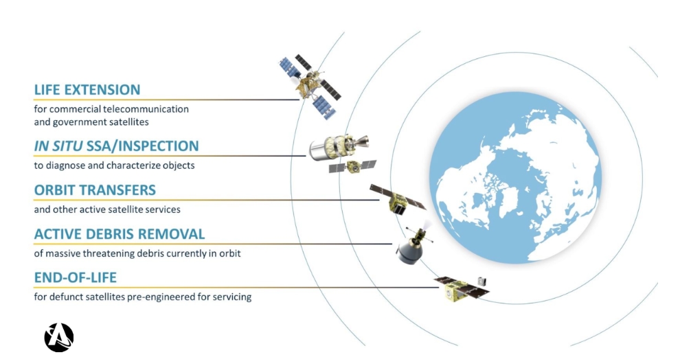 Astroscale - Space development demands sustainability - SpaceQ