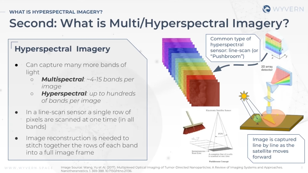 What is Hyperspectral data and what is it for? - SpaceQ