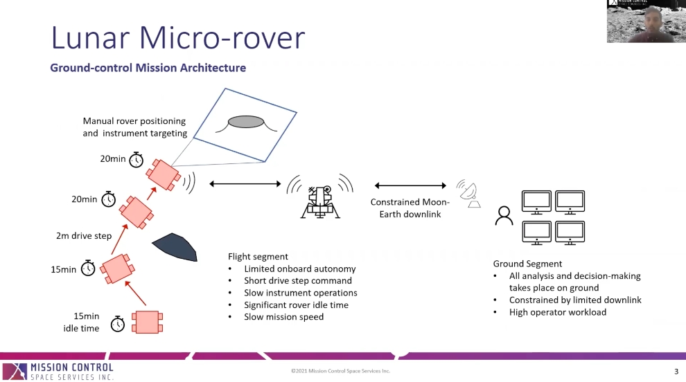 Canadian mission control software for the Emirates Lunar Mission - SpaceQ