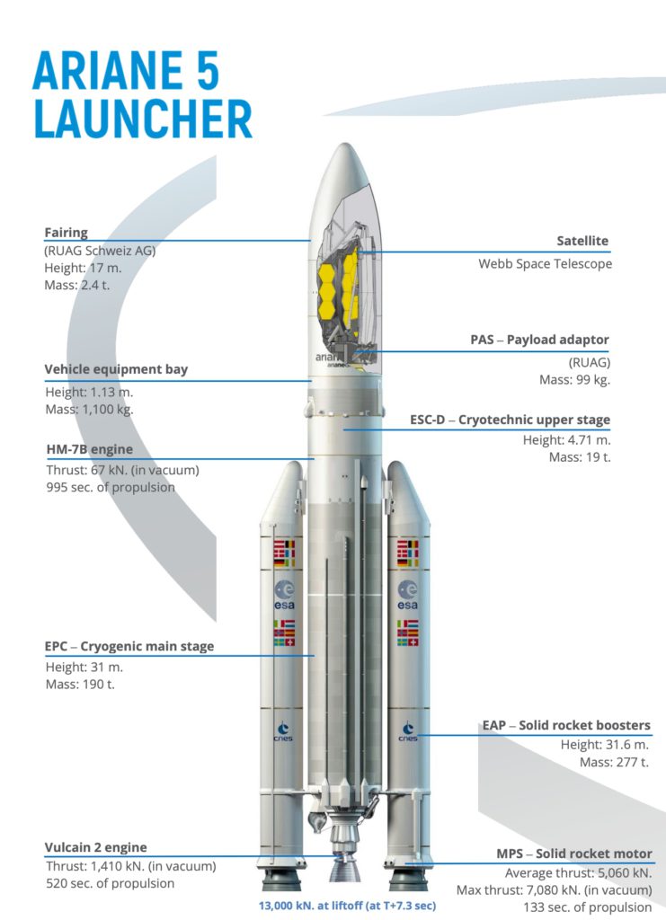 The James Webb Space Telescope launches on its historic journey - SpaceQ