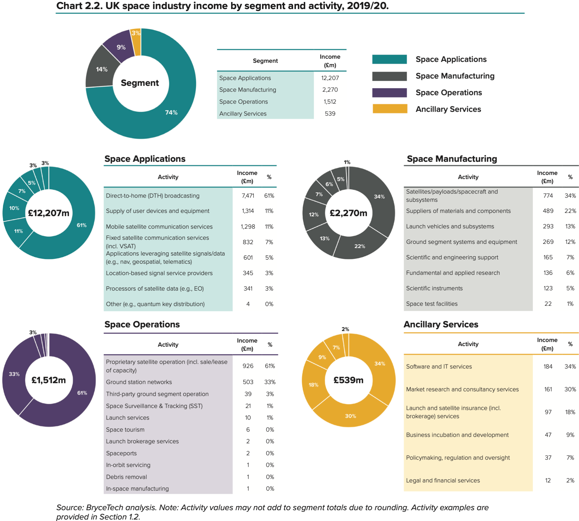 The UK space sector is fostering a small business boom - SpaceQ