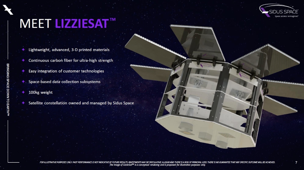 SkyWatch adds Sidus Space as TerraStream Customer - SpaceQ