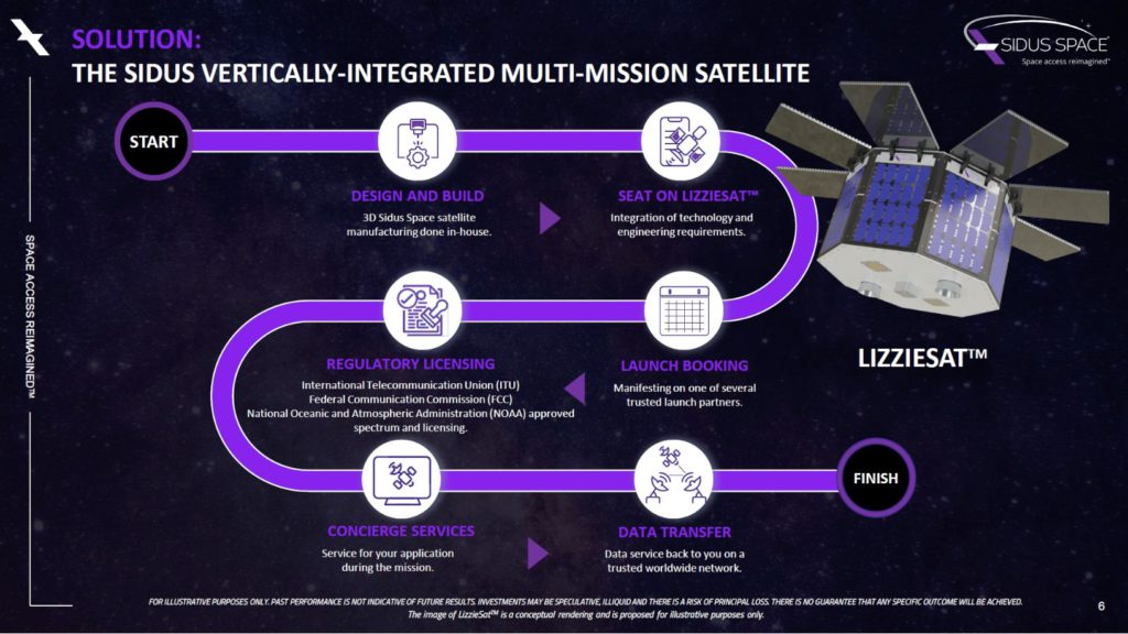 SkyWatch adds Sidus Space as TerraStream Customer - SpaceQ