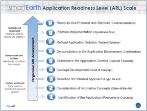 Canadian Space Agency Awards $5 Million for smartEarth Applications ...
